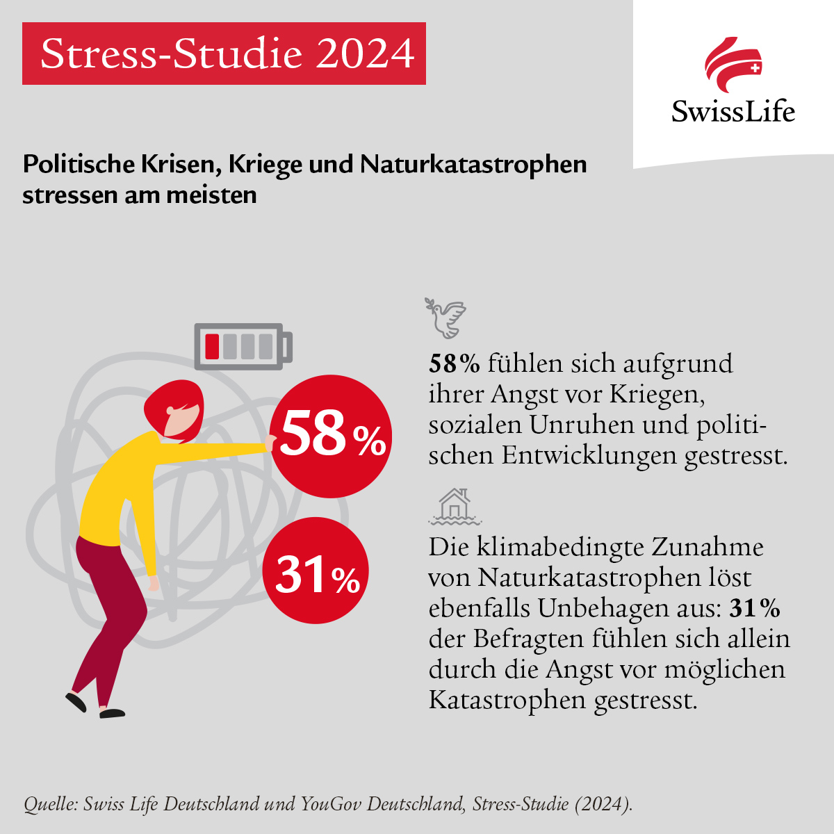 Stress-Studie: Die Angst vor Krieg und politischen Krisen ist der ...