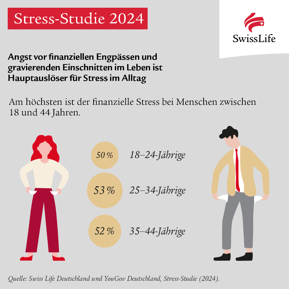 Stress-Studie: Die Angst vor Krieg und politischen Krisen ist der ...