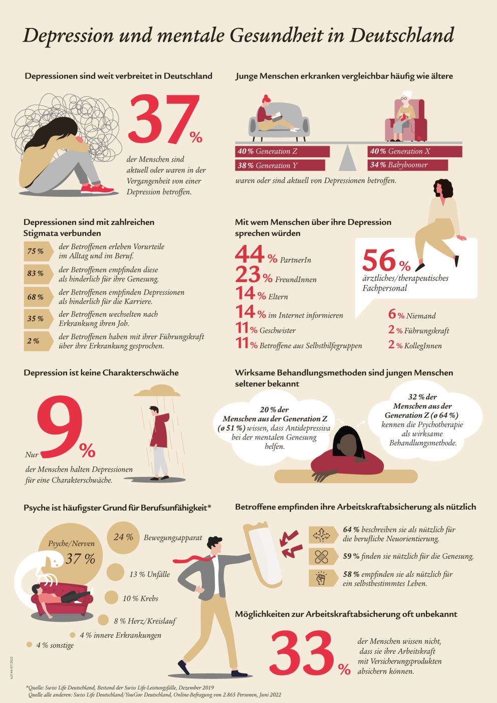 Ein Drittel der Menschen in Deutschland ist von Depressionen betroffen. Im Job wird die ...